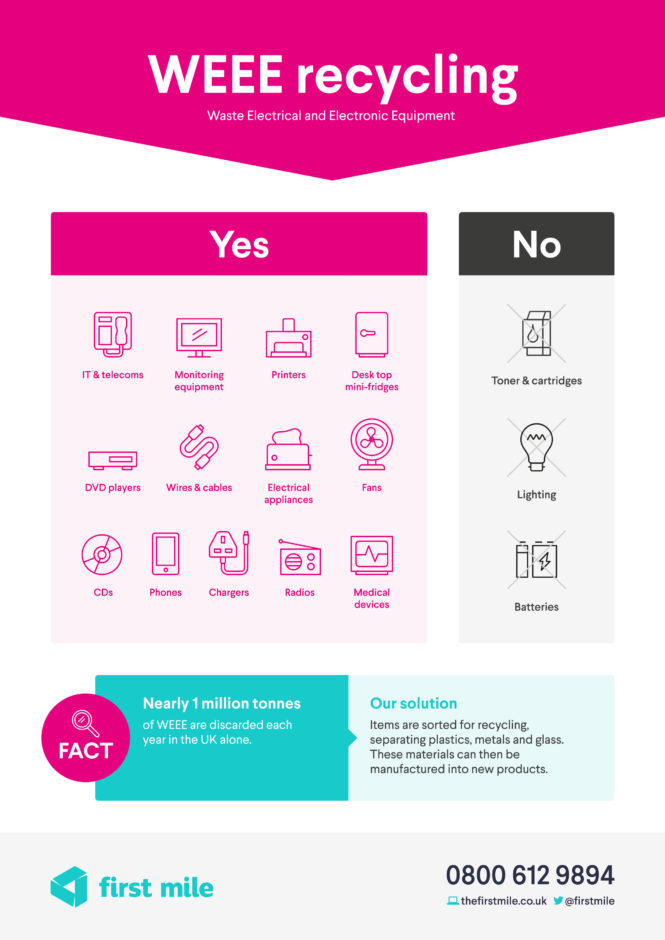 Electronic-recycling-poster - PaddingtonNow