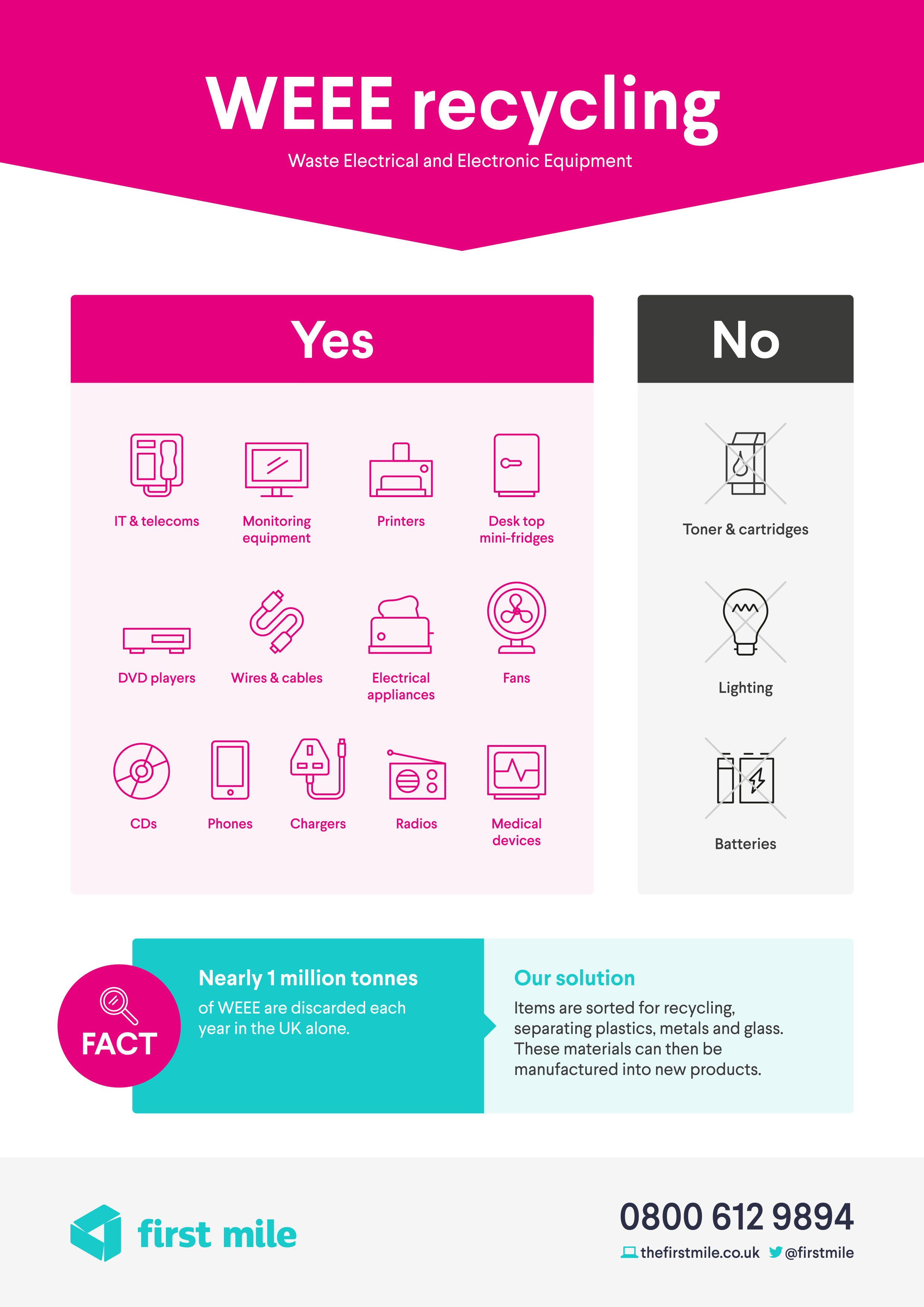 Electronic-recycling-poster - PaddingtonNow